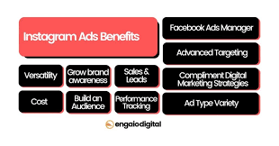 How to Target Your Instagram Ads to the Right Audience and Get More ...