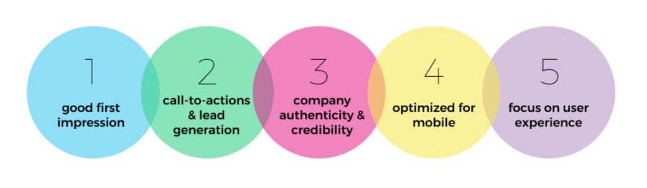 Web Development Strategies Tailored for B2B Success - 2Stallions