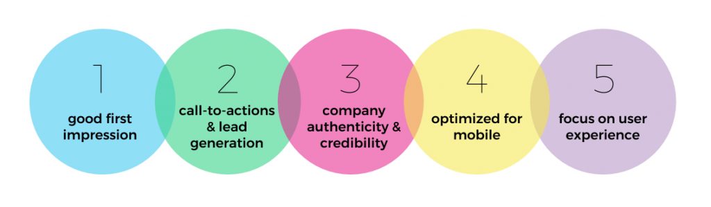 Web Development Strategies Tailored for B2B Success - 2Stallions