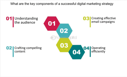 The Complete Guide to Digital Marketing for Skincare Products - 2Stallions