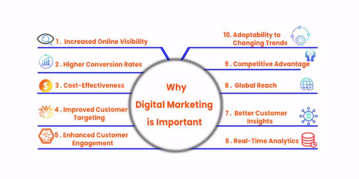 Unleash the Power of Digital Marketing for B2B Success - 2Stallions