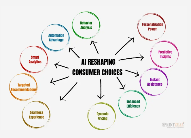 Human Support vs. AI Assistance: Which Do Consumers Truly Prefer ...