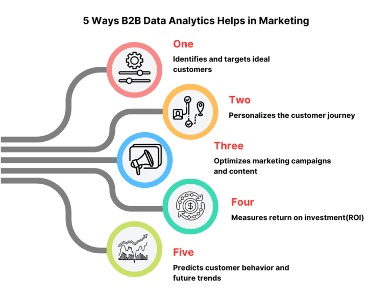 Web Development Strategies Tailored for B2B Success - 2Stallions