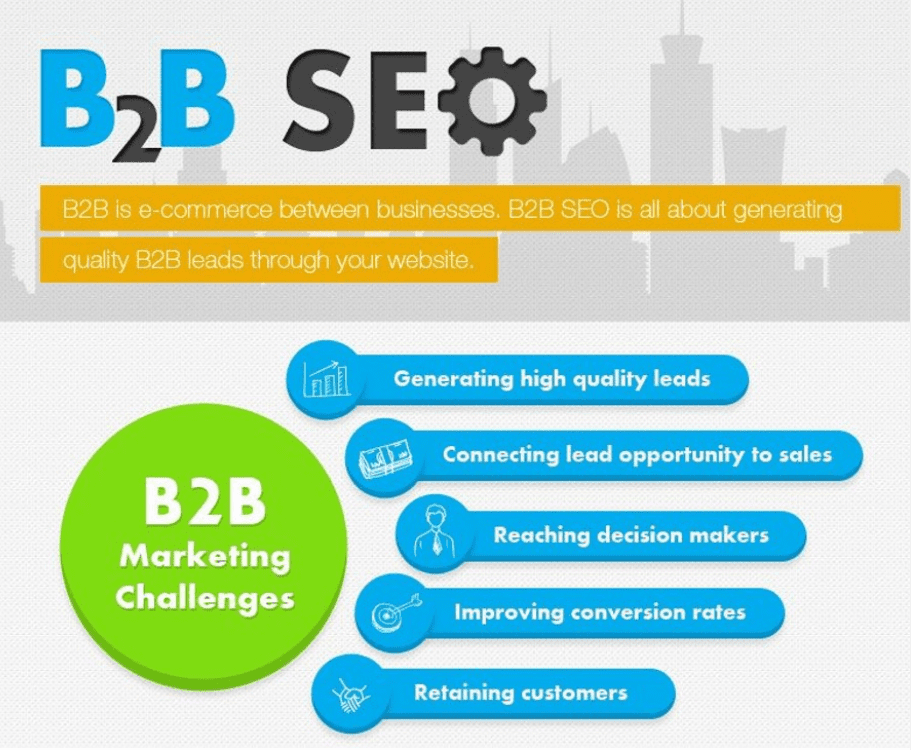 Elevate Your B2B Website's Visibility with Effective SEO Strategies ...