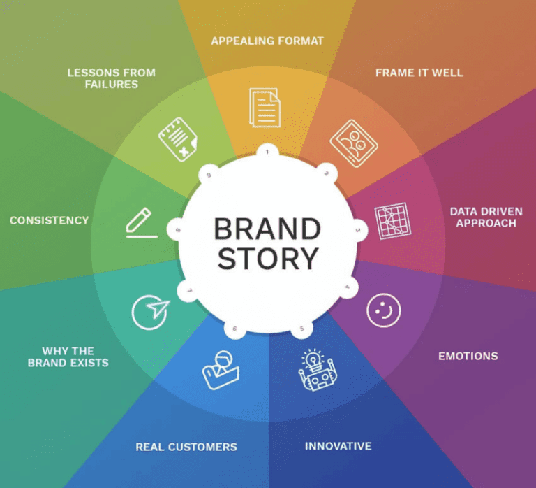 The Ultimate Digital Marketing Strategy for the Beauty Industry - 2Stallions