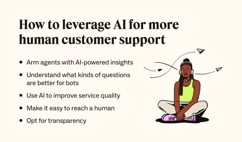 Human Support vs. AI Assistance: Which Do Consumers Truly Prefer ...