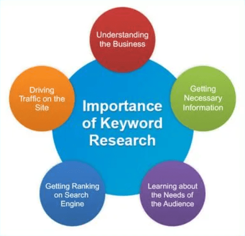 How to Use Google Ads Keyword Planner to Find the Right Keywords ...