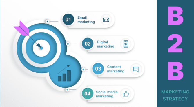 Unleash the Power of Digital Marketing for B2B Success - 2Stallions