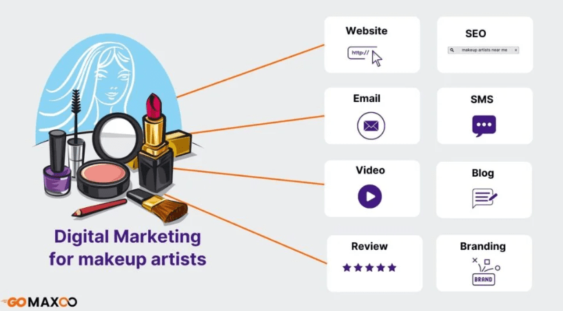 Elevate Your Online Presence: Digital Marketing Strategies for Makeup ...