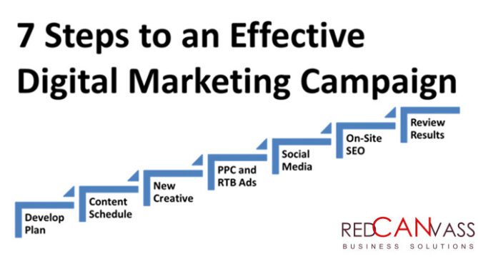 Unleash the Power of Digital Marketing for B2B Success - 2Stallions