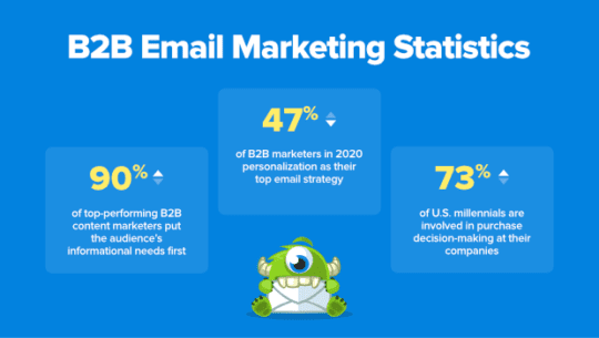 Email Marketing Best Practices for B2B Success - 2Stallions