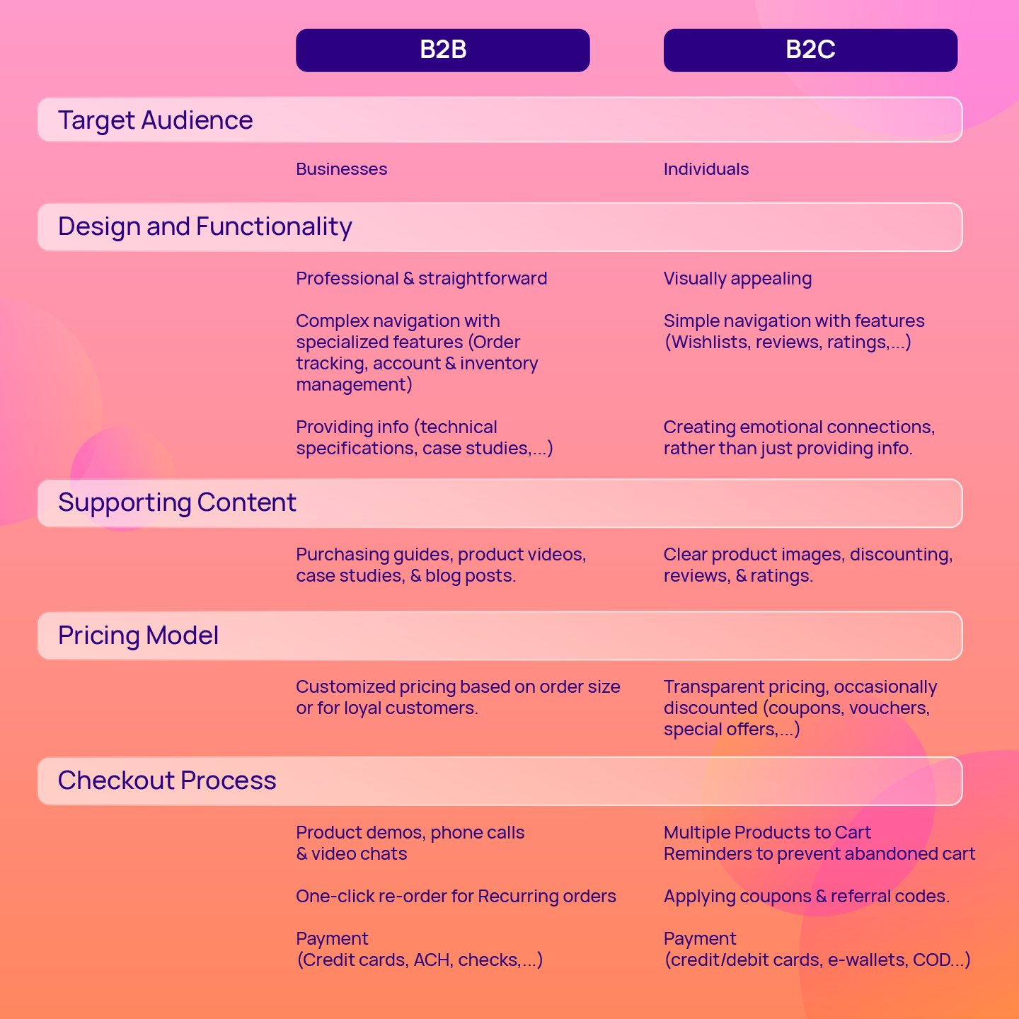 Web Development Strategies Tailored for B2C Success - 2Stallions