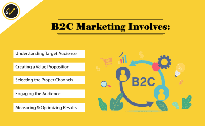 Captivate Your B2C Audience: Content Marketing Strategies That Deliver ...