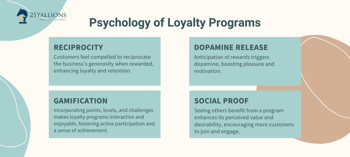 The Science Behind Loyalty Programs: Do Rewards Really Enhance ...