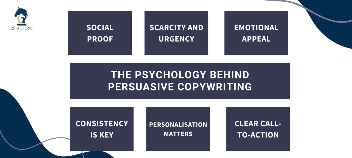 The Power of Persuasion: Copywriting Techniques for B2B Marketing ...