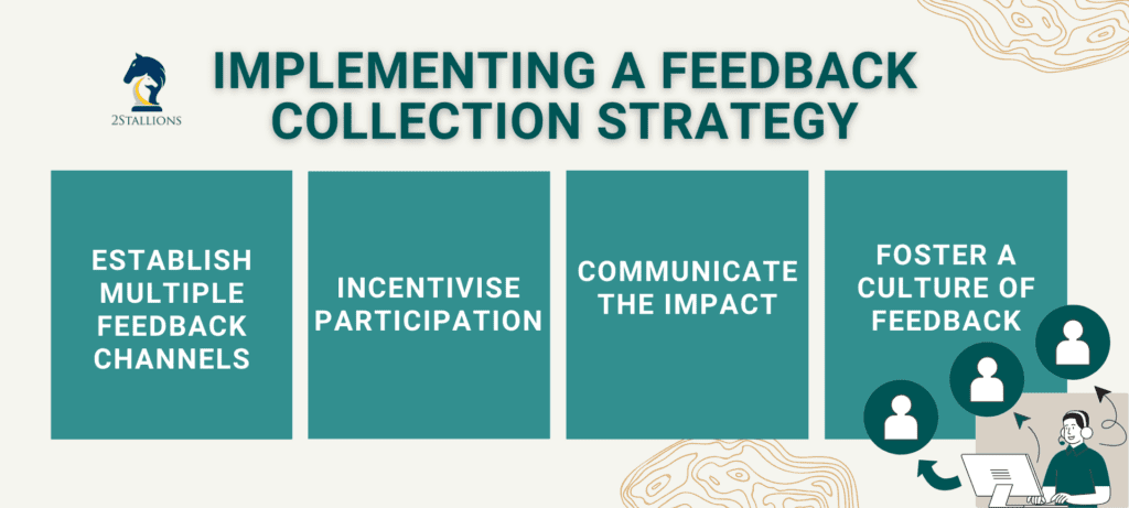Harnessing Feedback: Practical Steps to Improve Brand Offerings Based ...
