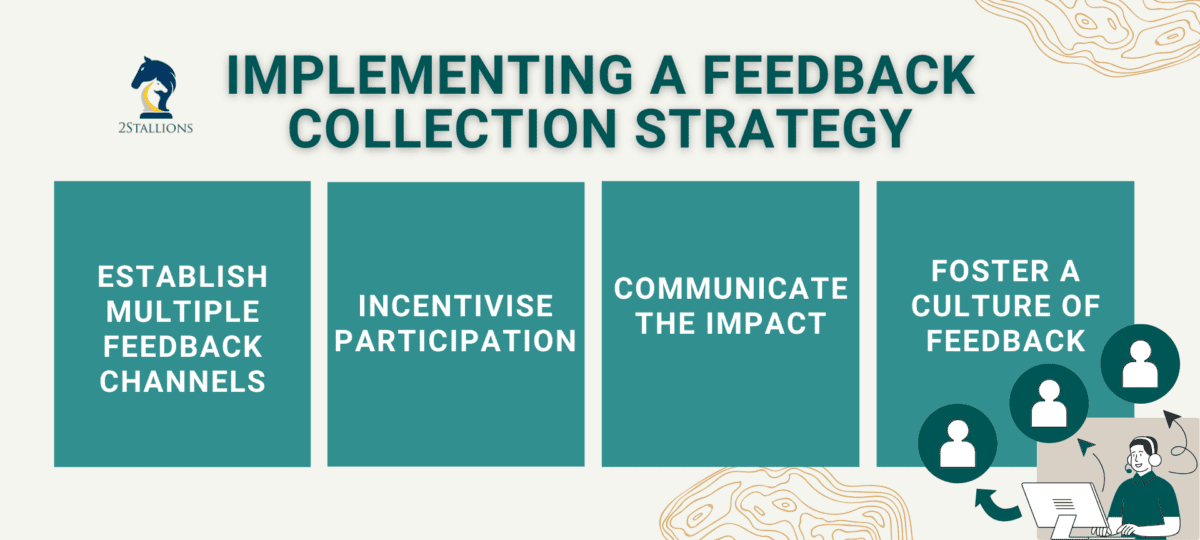 Harnessing Feedback: Practical Steps to Improve Brand Offerings Based ...
