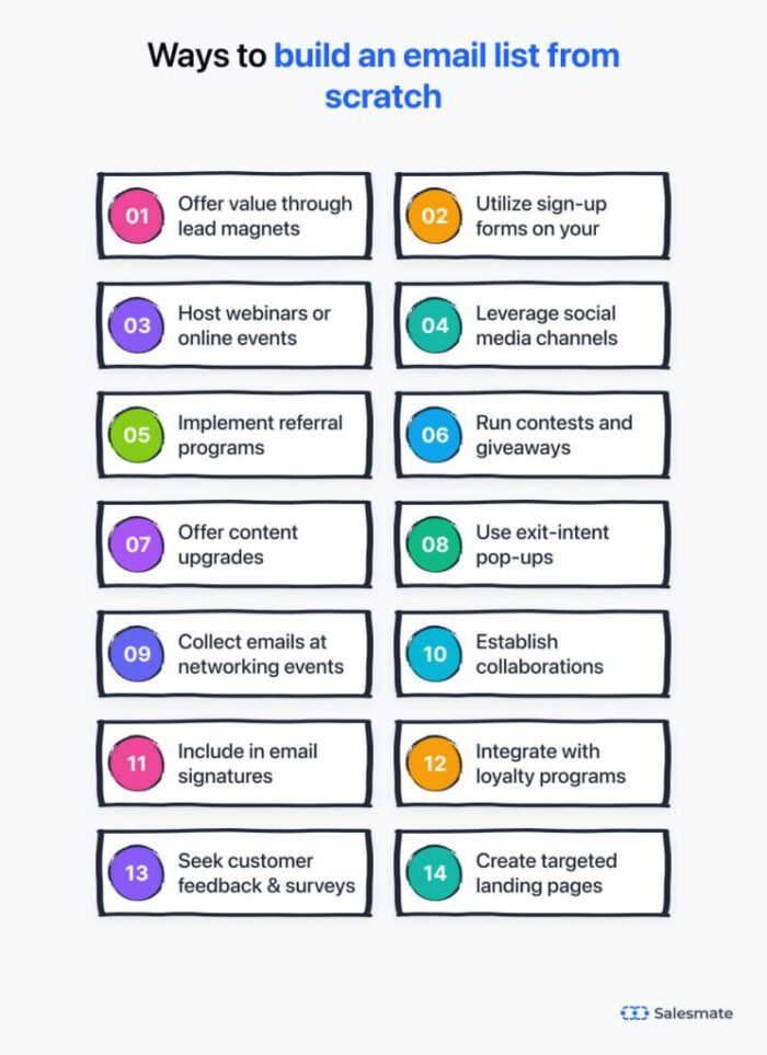 Mastering Email Marketing for B2C Success: Best Practices and Strategies - 2Stallions