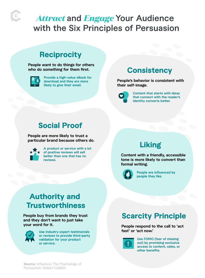 The Art of Persuasion: Copywriting Techniques for B2C Marketing Success ...