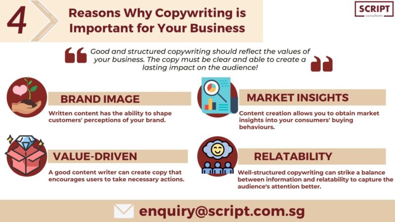 The Art of Persuasion: Copywriting Techniques for B2C Marketing Success ...