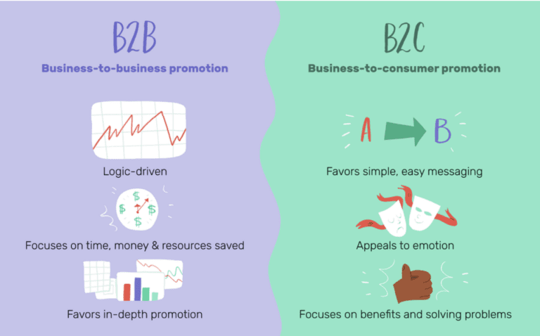 Mastering Email Marketing for B2C Success: Best Practices and ...