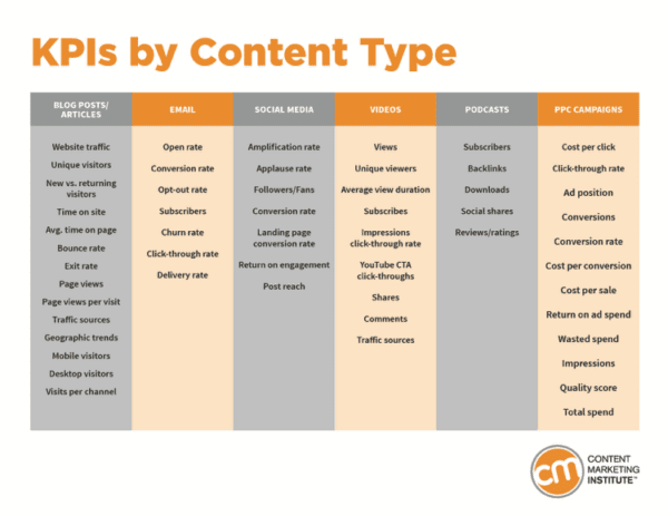 Captivate Your B2C Audience: Content Marketing Strategies That Deliver ...