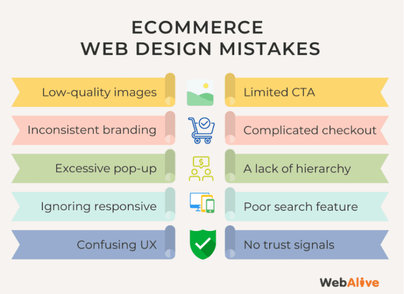 Crafting an Engaging Web Design for B2C Websites: Essential Tips and ...