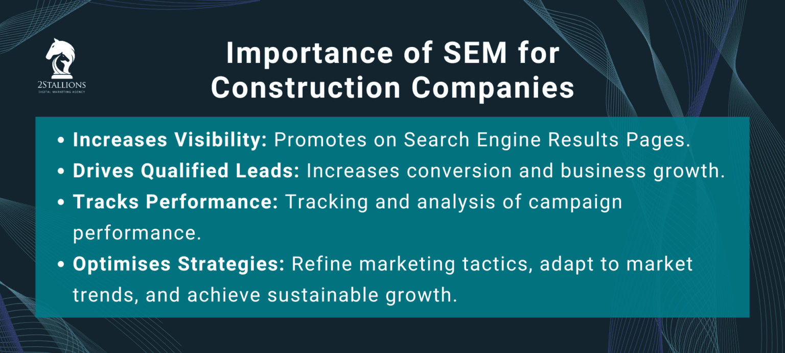 SEM Strategies That Drive Growth for Construction Companies: A Complete ...
