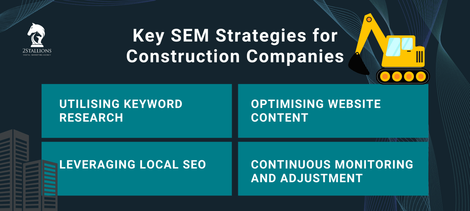 SEM Strategies That Drive Growth for Construction Companies: A Complete ...