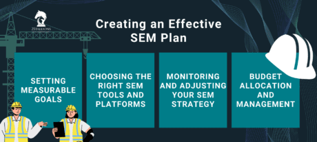 SEM Strategies That Drive Growth for Construction Companies: A Complete ...