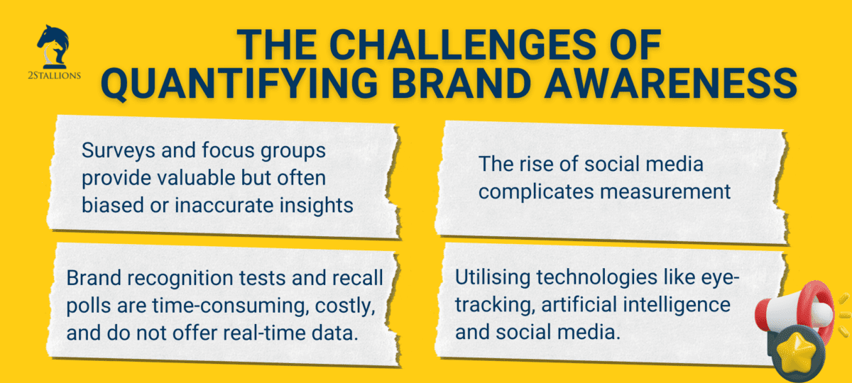 Measuring the Immeasurable: Quantifying Brand Awareness and Sentiment ...