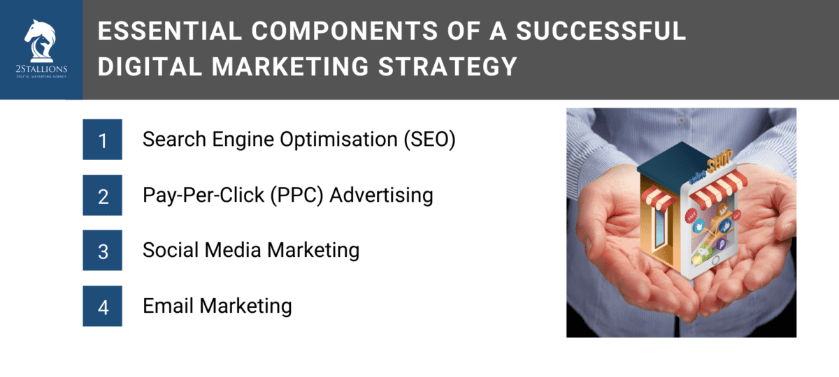 Ecommerce Success with Digital Marketing Strategies | 2Stallions