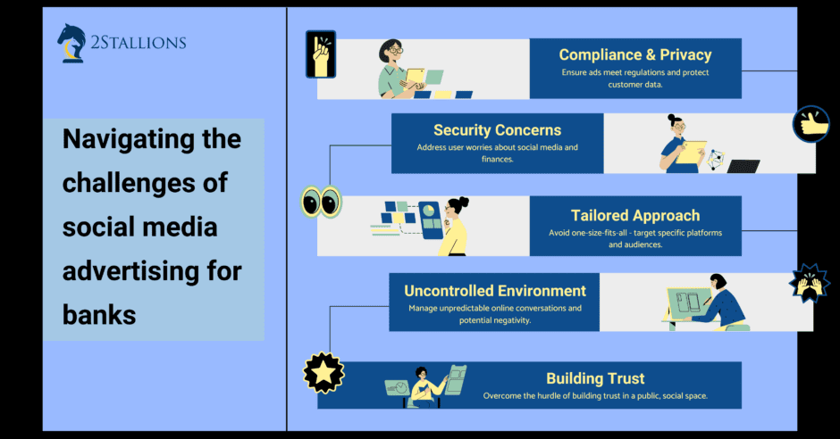 Boosting Engagement: Social Media Advertising Tips for Banks - 2Stallions