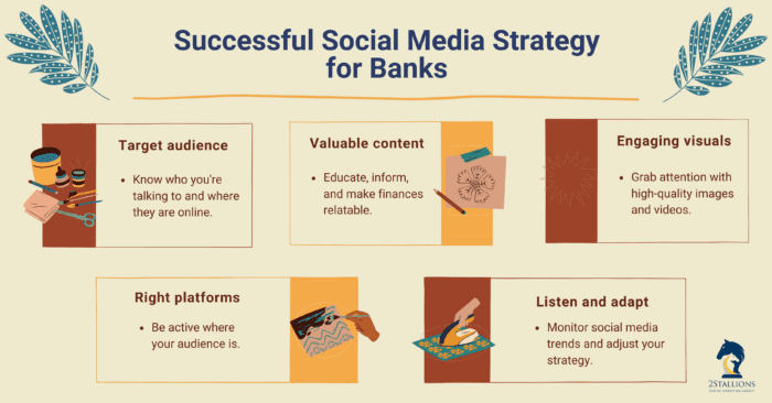 Boosting Engagement: Social Media Advertising Tips for Banks - 2Stallions