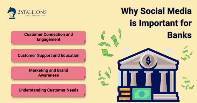 Boosting Engagement: Social Media Advertising Tips for Banks - 2Stallions