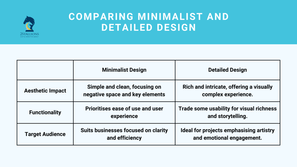 Minimalist or Detailed Design Engages Users More | 2Stallions